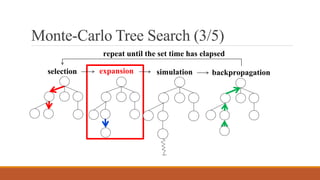 Application of Monte Carlo Tree Search in a Fighting Game AI (GCCE 2016 ...