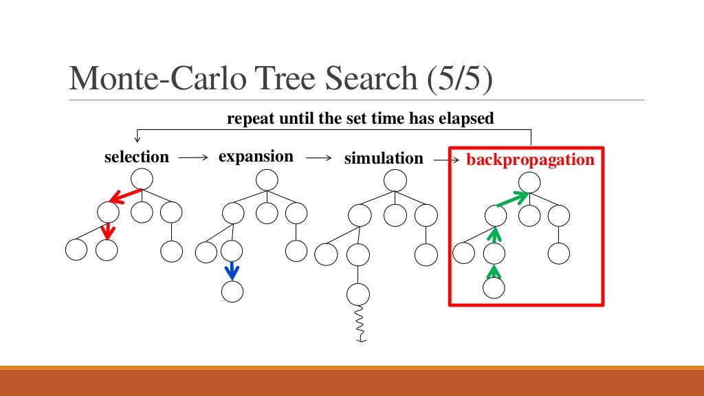Application of Monte Carlo Tree Search in a Fighting Game AI (GCCE 20…