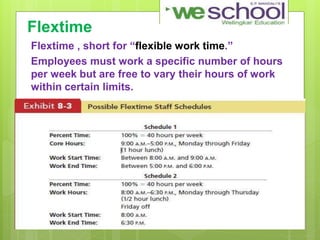 Application of motivation | PPTX