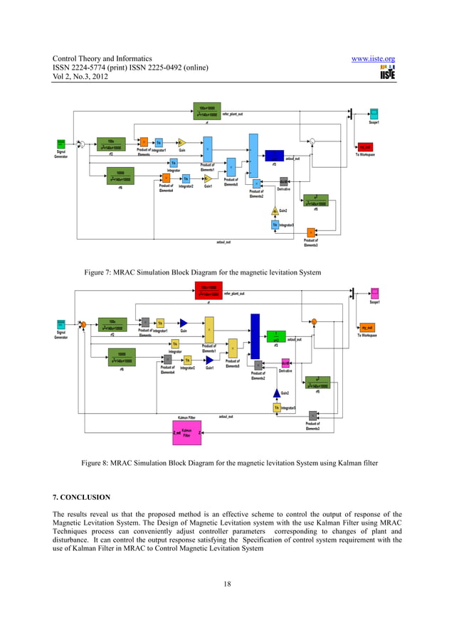Application Of Mrac Techniques To The Pid Controller For Nonlinear