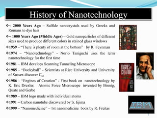 Application of nanotechnology | PPTX