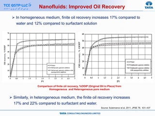 Application of nanotechnology for enhancing oil recovery presentation | PDF