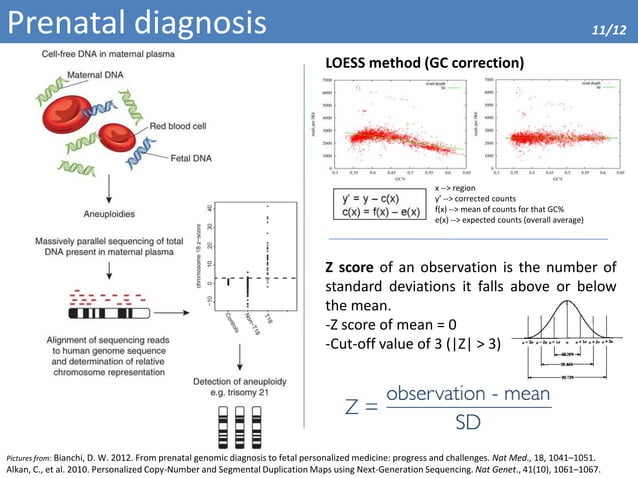 Application of NGS technologies to Preimplantation Genetic Diagnosis (PGD) | PDF | Infertility ...