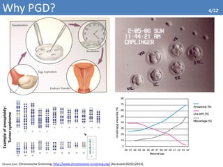 Application of NGS technologies to Preimplantation Genetic Diagnosis (PGD) | PDF | Infertility ...