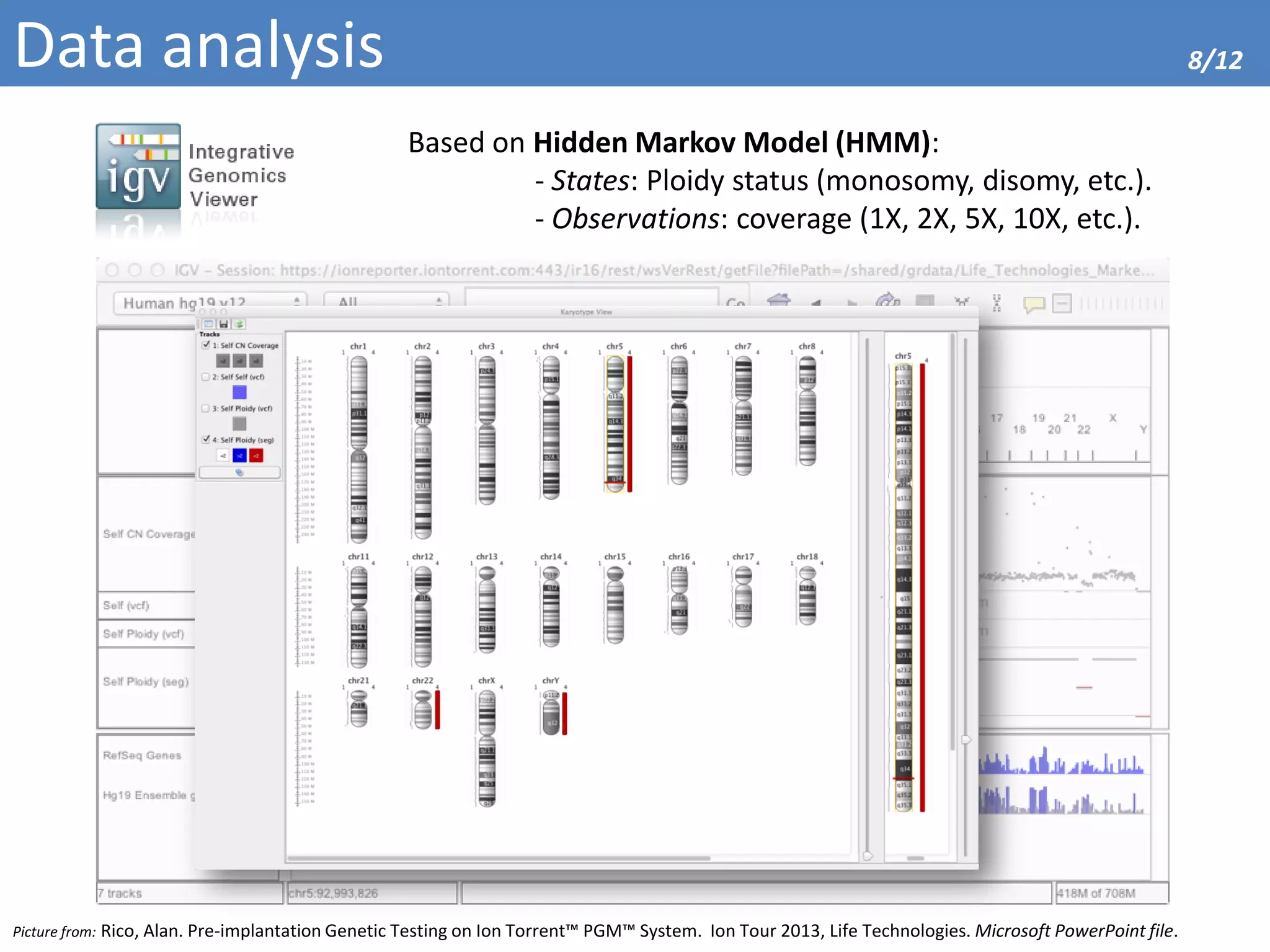 Applicationofngstechnologiestopreimplantationgeneticdiagnosis ...