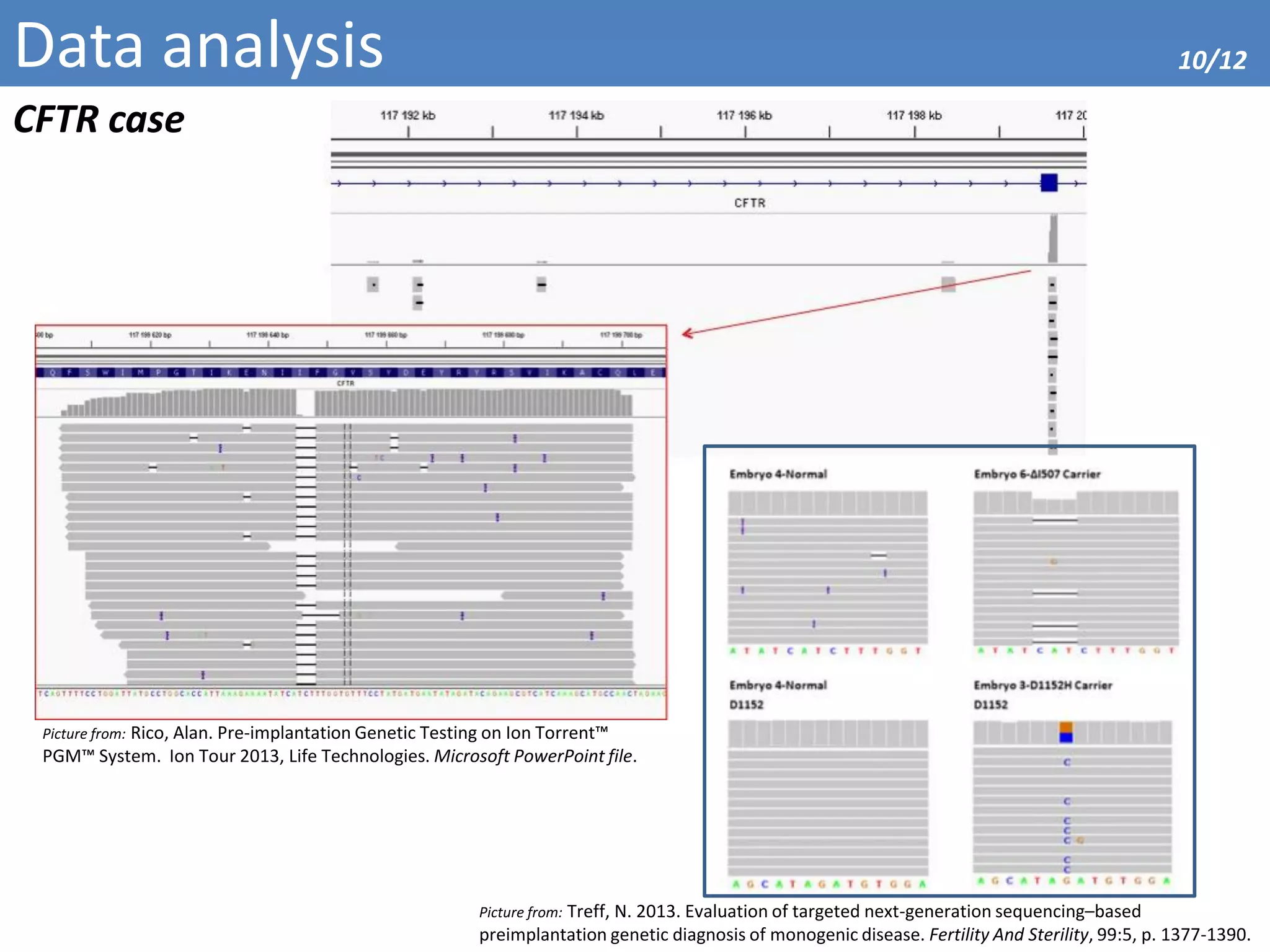 Applicationofngstechnologiestopreimplantationgeneticdiagnosis ...