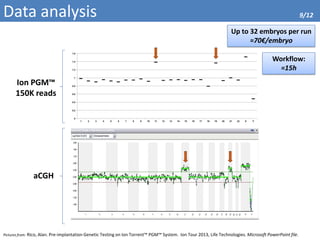 Applicationofngstechnologiestopreimplantationgeneticdiagnosis ...