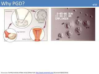 Applicationofngstechnologiestopreimplantationgeneticdiagnosis ...