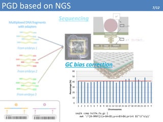 Applicationofngstechnologiestopreimplantationgeneticdiagnosis ...