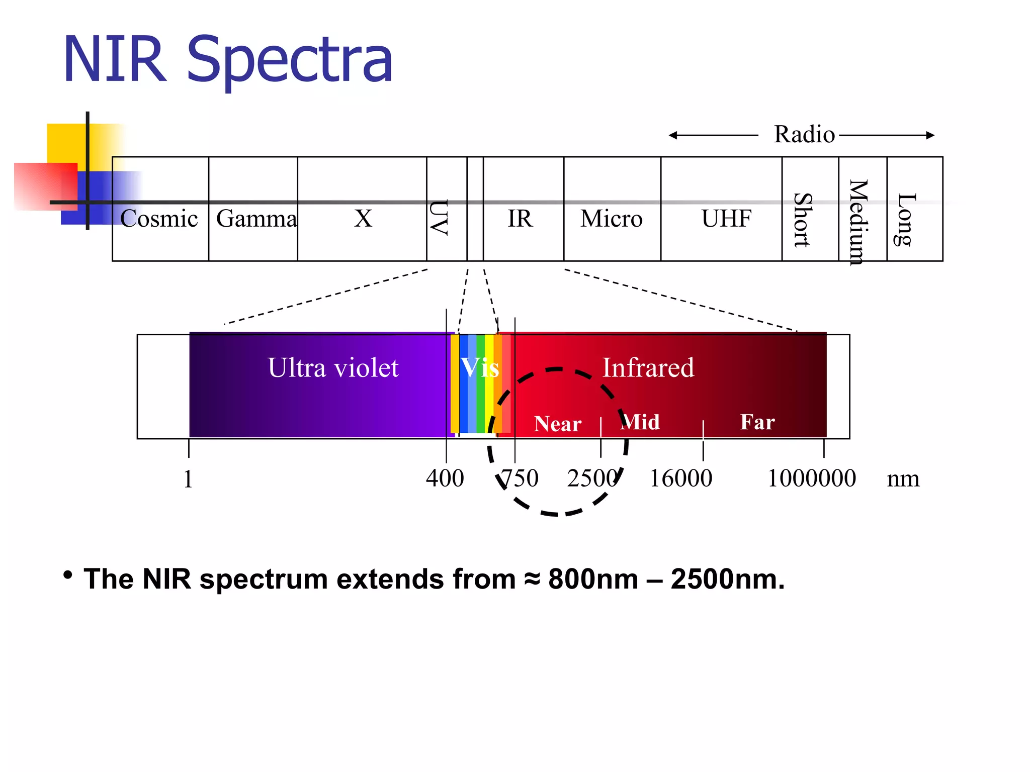 Application Of Nirs In Feed Industry | PPT
