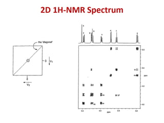 Application of NMR spectroscopy in structure elucidation..pptx