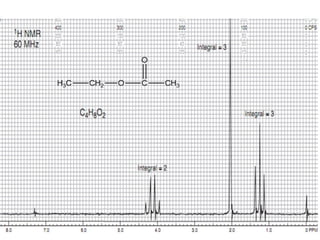 Application of NMR spectroscopy in structure elucidation..pptx