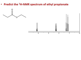 Application of NMR spectroscopy in structure elucidation..pptx