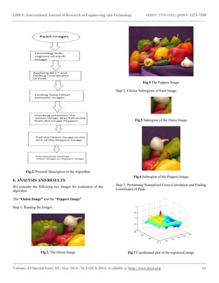 Application of normalized cross correlation to image registration | PDF