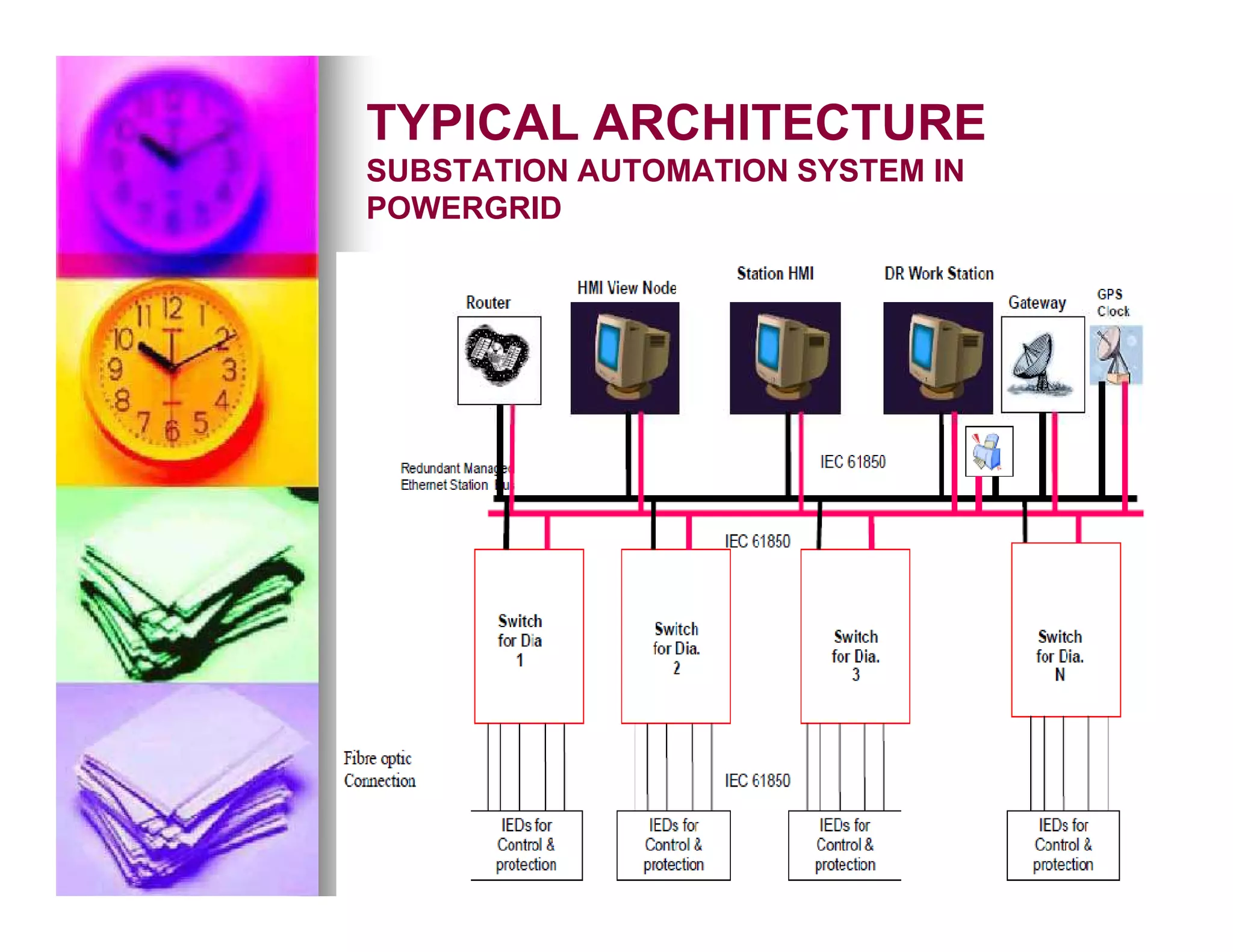 Application_of_numerical_distance_relay.pdf