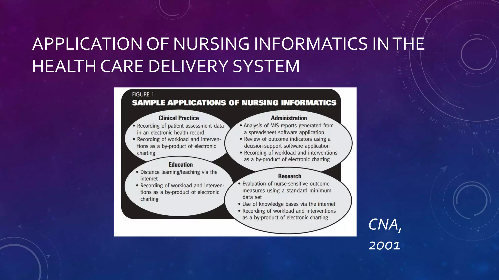 Application of nursing informatics | PPTX