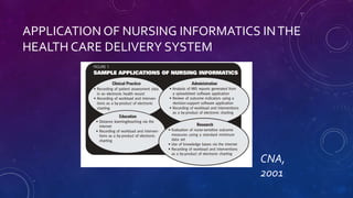 Application of nursing informatics | PPTX