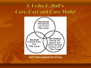 Application of nursing theories | PPT