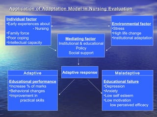 Application of nursing theories in evaluation | PPT