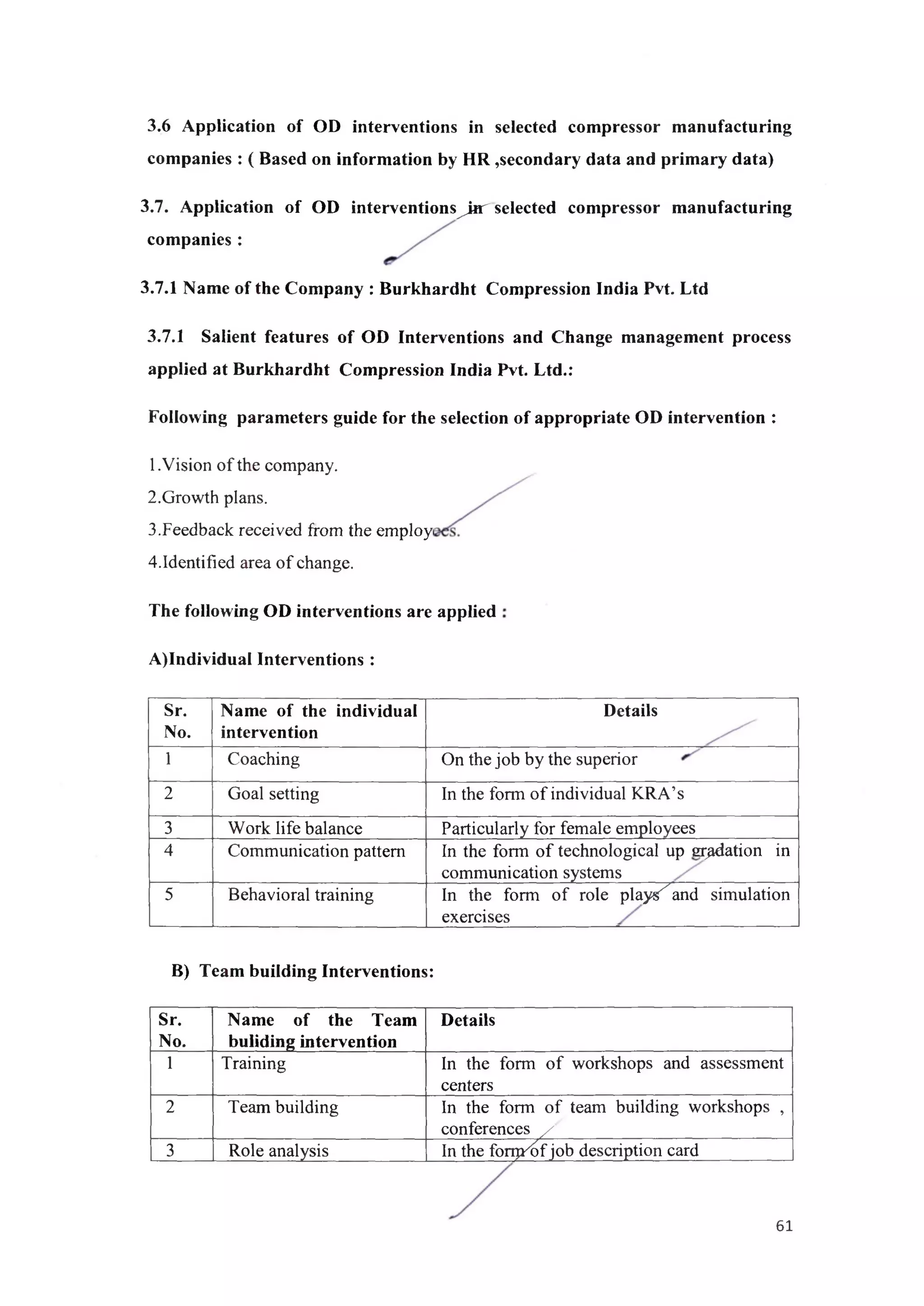 Application of OD interventions.pdf