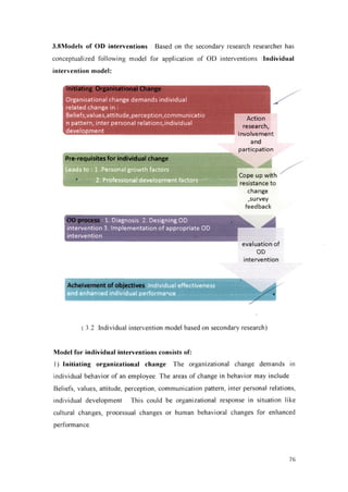 Application of OD interventions.pdf