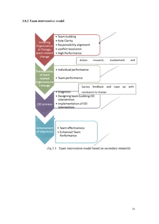 Application of OD interventions.pdf