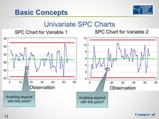 Application of online data analytics to a continuous process polybutene ...