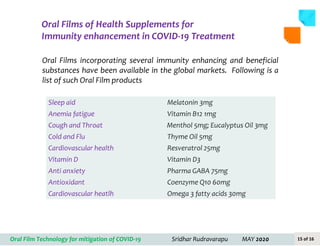 Application of oral film technology as a dosage delivery platform for ...
