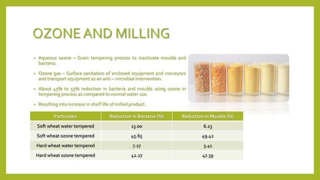 Application of ozone in food processing.pptx