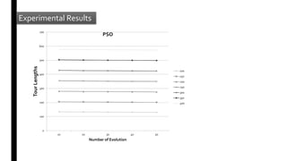 Application of particle swarm optimization in 3 dimensional travelling ...