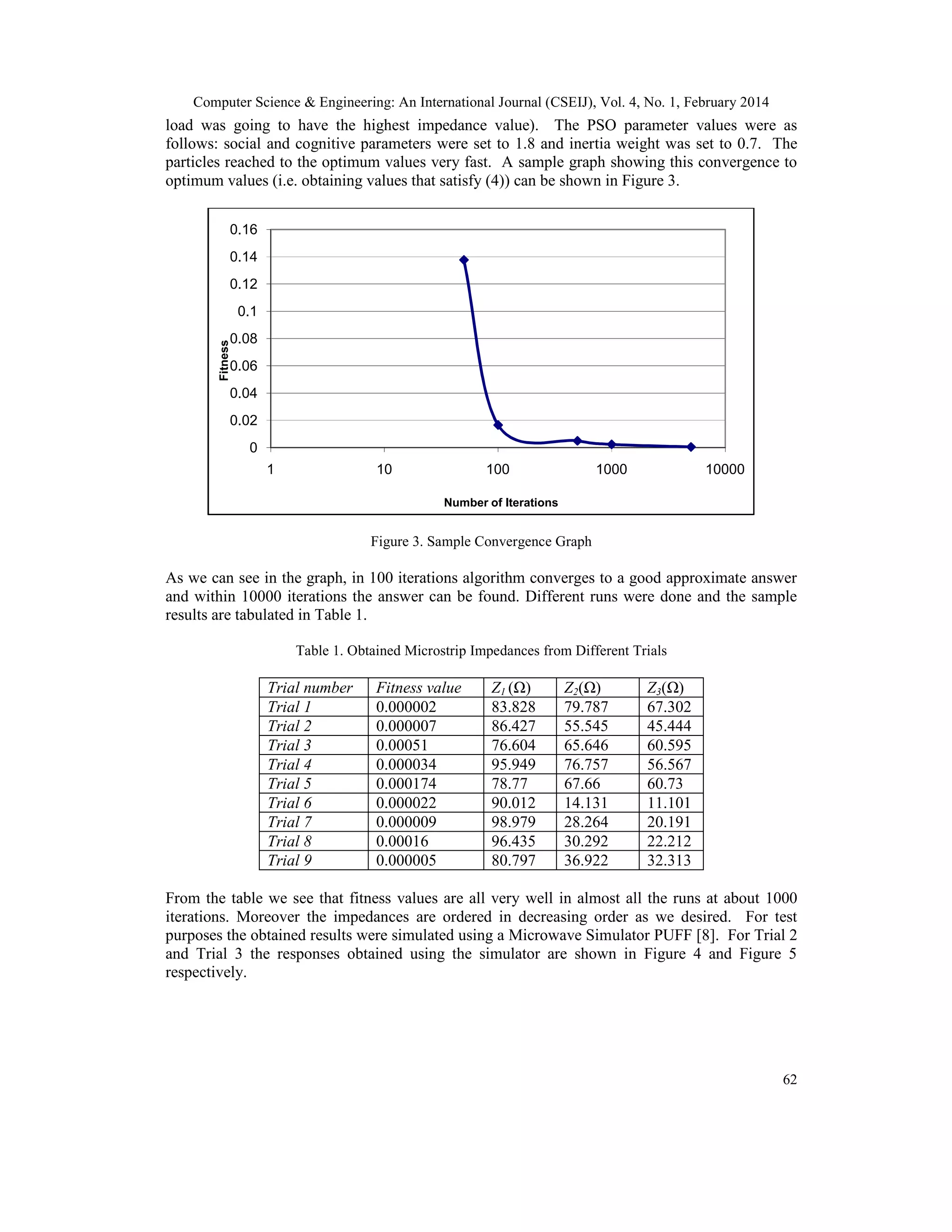 Application of particle swarm optimization to microwave tapered microstrip lines | PDF