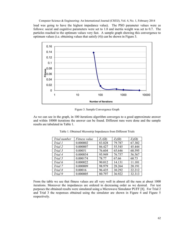 Application Of Particle Swarm Optimization To Microwave Tapered Microstrip Lines Pdf
