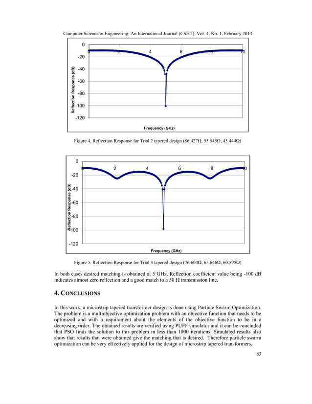 Application Of Particle Swarm Optimization To Microwave Tapered Microstrip Lines Pdf