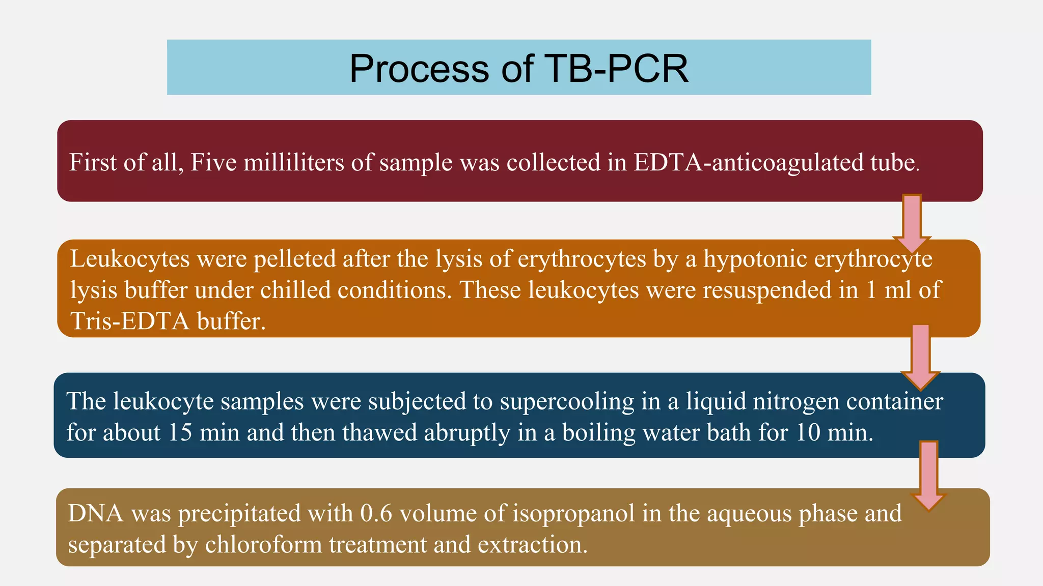 Application of PCR on Infectious Diseases | PPTX