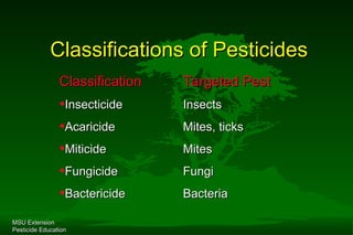 application of pesticides in daily life.ppt