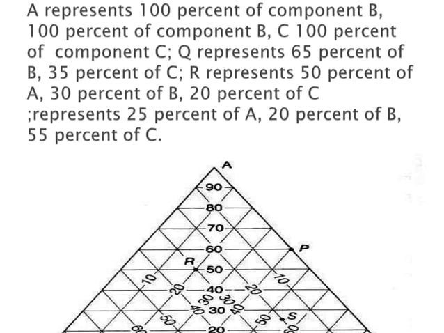Application of phase rule to three component system | PPTX | Chemistry ...