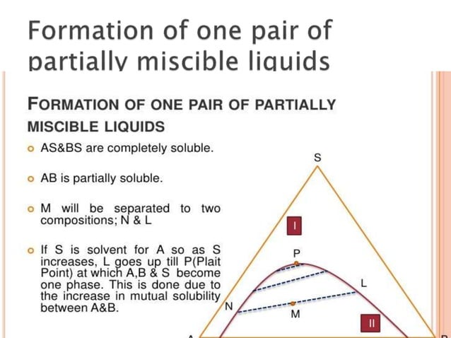 Application of phase rule to three component system | PPTX | Chemistry ...