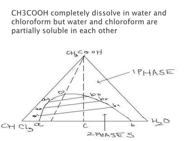 Application of phase rule to three component system | PPTX | Chemistry ...