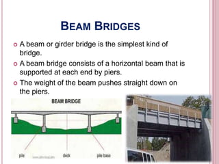 Application of plate girders in steel construction | PPTX