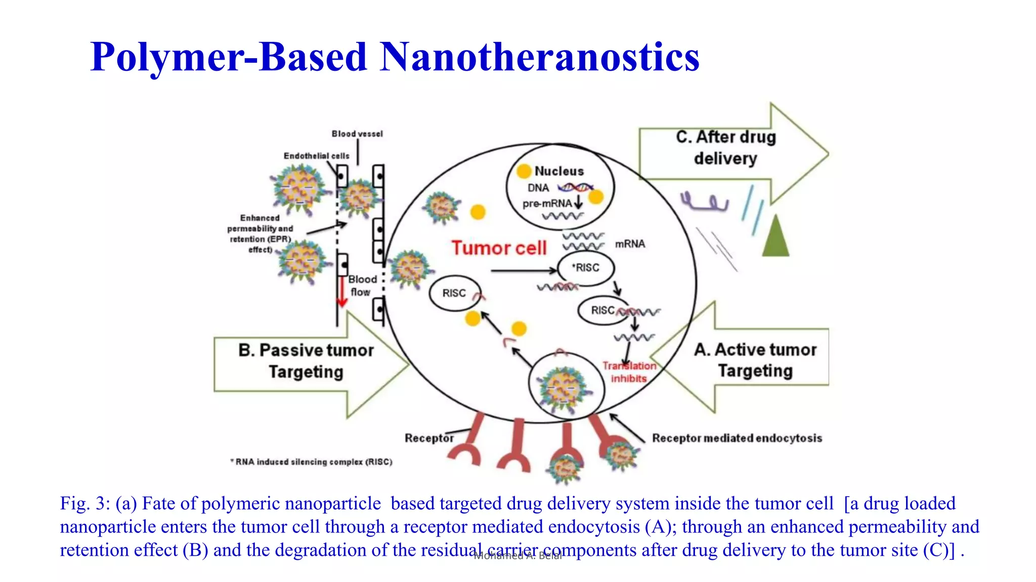 Application of polymeric nanoparticle for cancer diagnosis and | PPTX