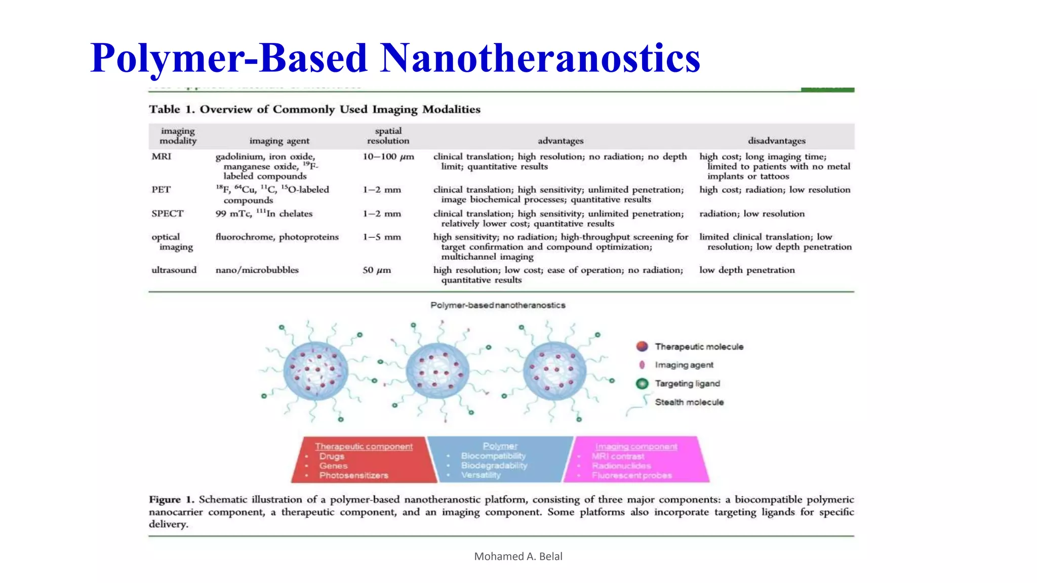 Application of polymeric nanoparticle for cancer diagnosis and | PPTX