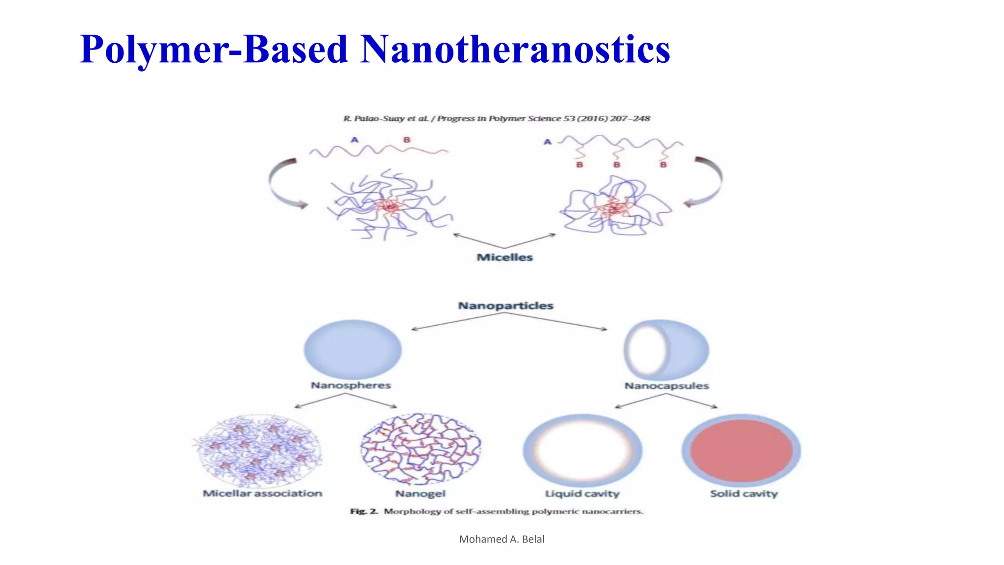 Application of polymeric nanoparticle for cancer diagnosis and | PPTX