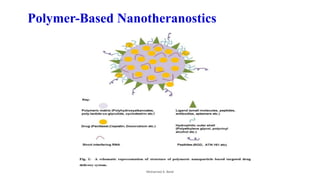 Application of polymeric nanoparticle for cancer diagnosis and | PPTX