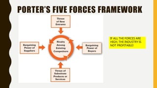 Application of porter analysis to steel industry jeet | PPTX