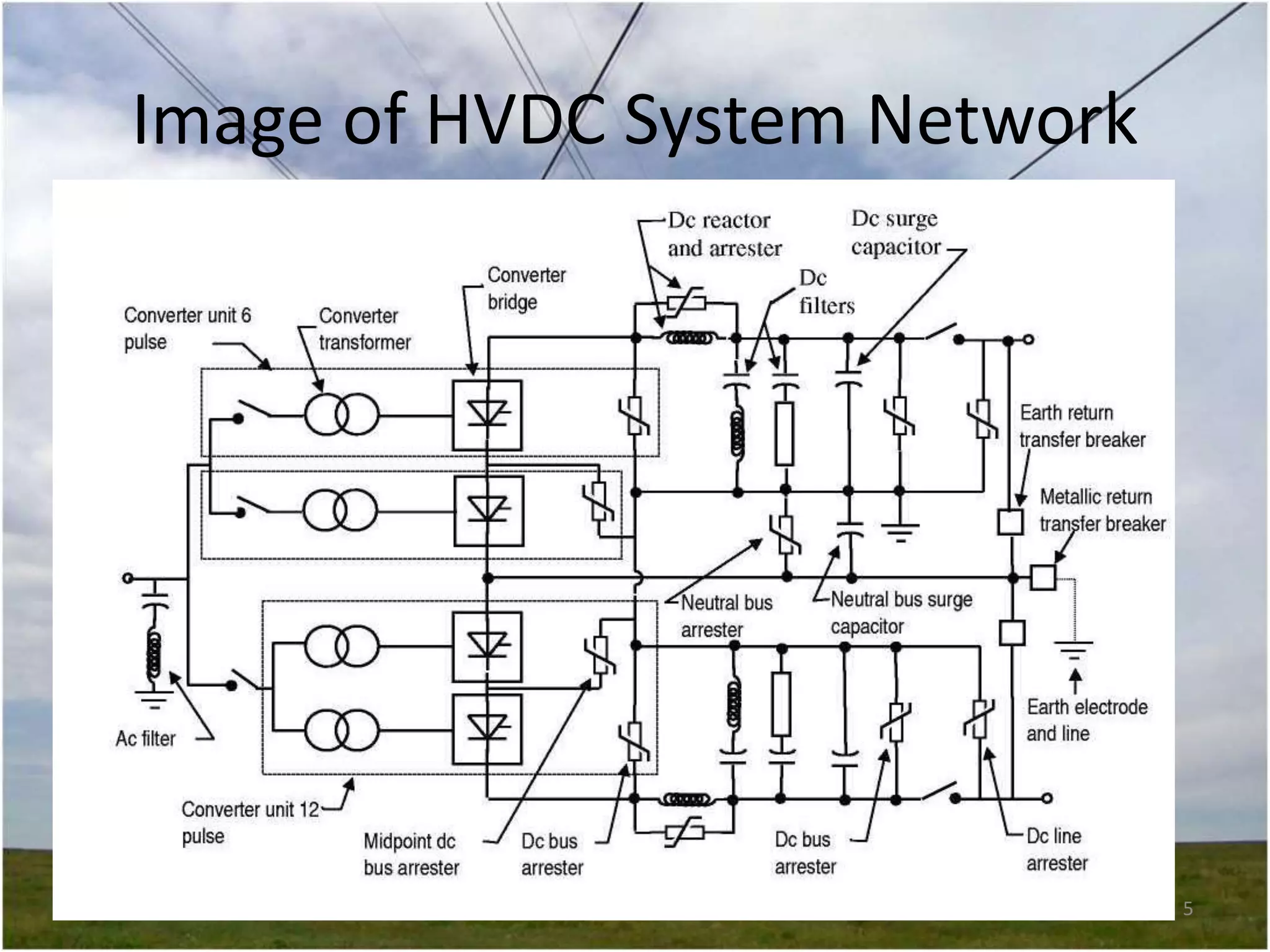 Application of power electronics in hvdc | PPTX