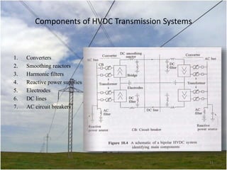 Application of power electronics in hvdc | PPTX