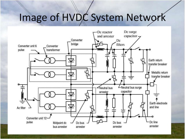 Application of power electronics in hvdc | PPT
