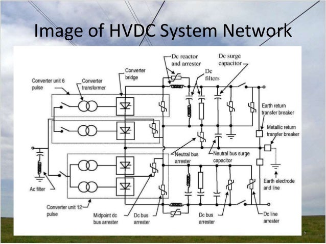 Application of power electronics in hvdc