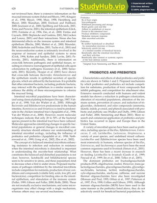 Application Of Prebiotics And Probiotics In Poultry Production | PDF