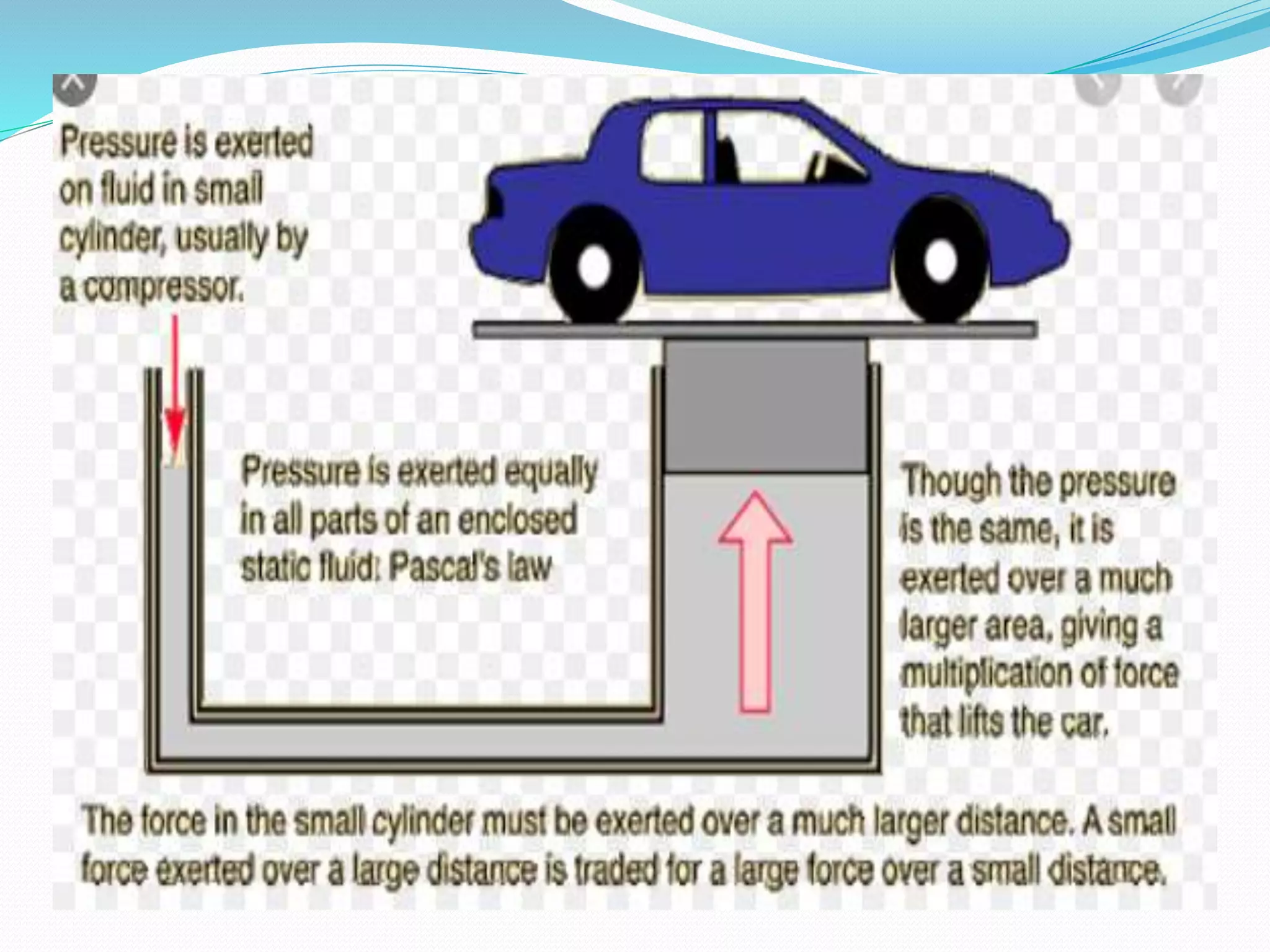 Application of pressure in nursing ( biophysics) | PPTX
